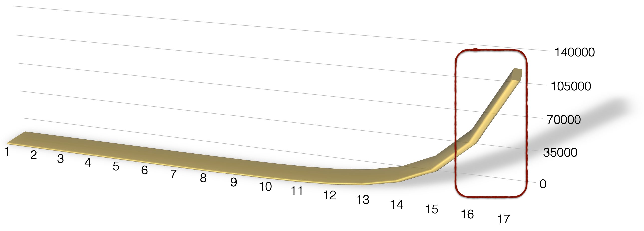 Become An Idea Machine With The "Idea Evolution" Mental Model