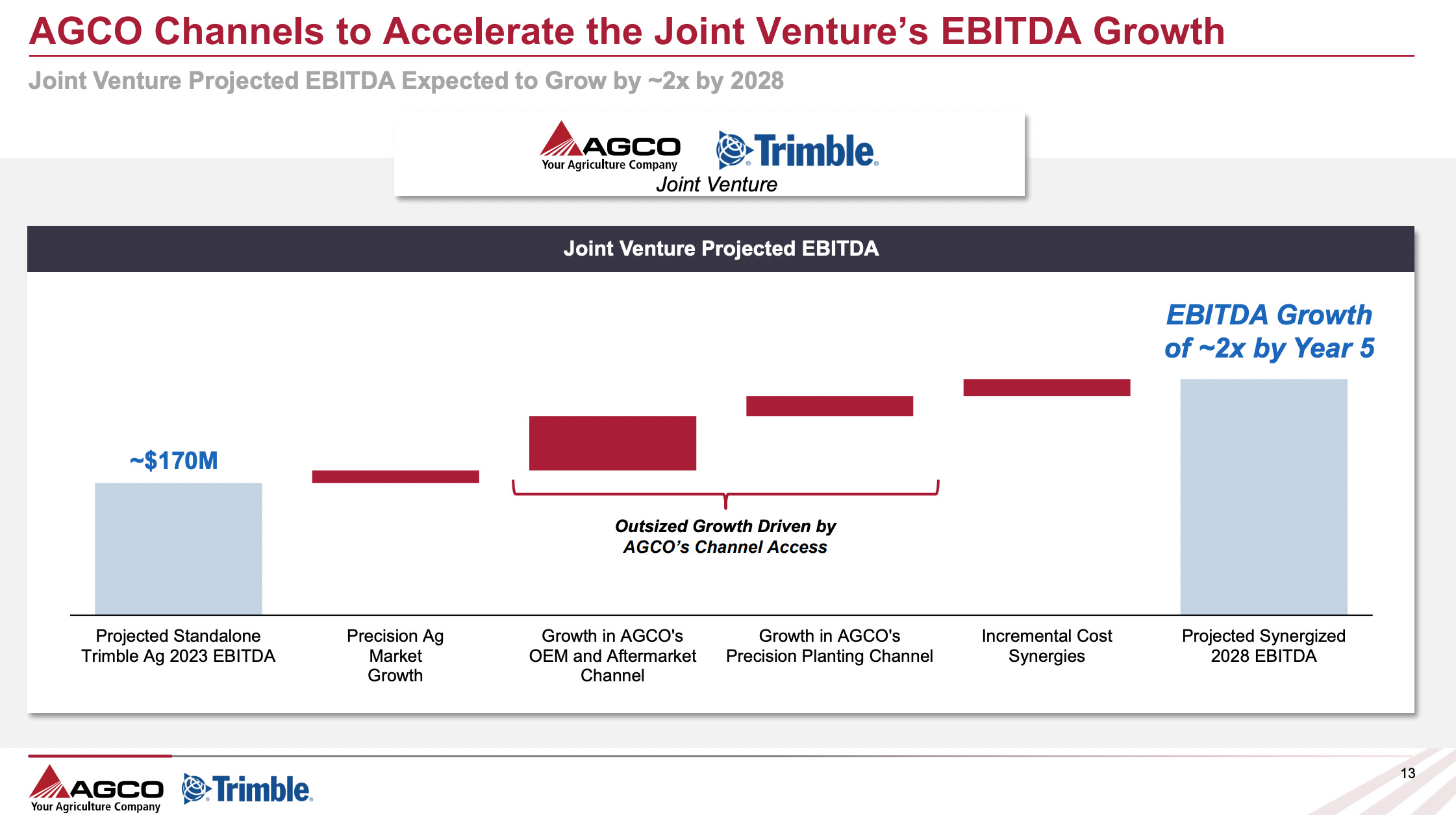 Highlights and Analysis of AGCO Acquisition of Trimble Ag Assets and ...