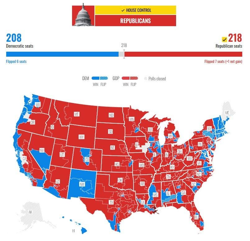 Republicans Keep House; Sweep Branches - by VBL - GoldFix