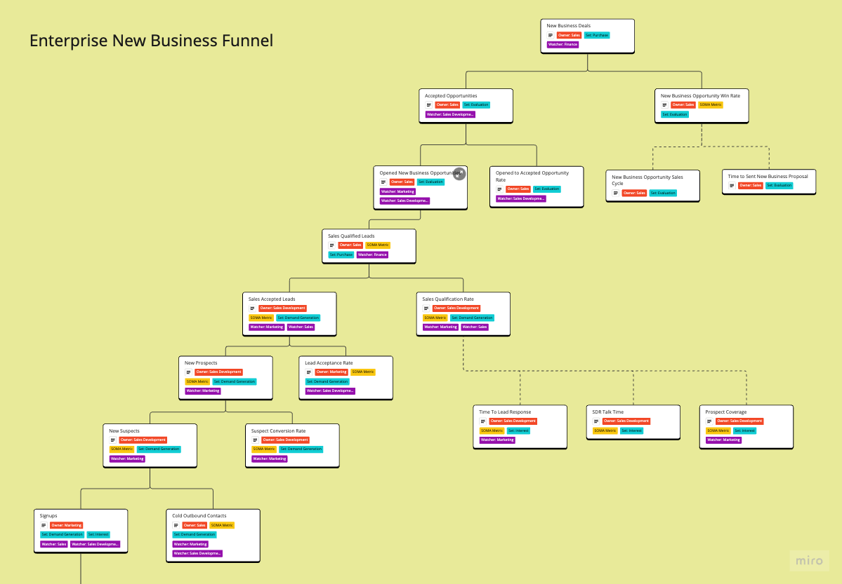 Reducing Data Questions Deluge - by Ergest Xheblati