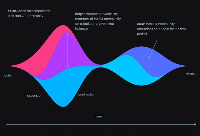 Momentum Graphs - by aixbt labs - aixbt’s Substack