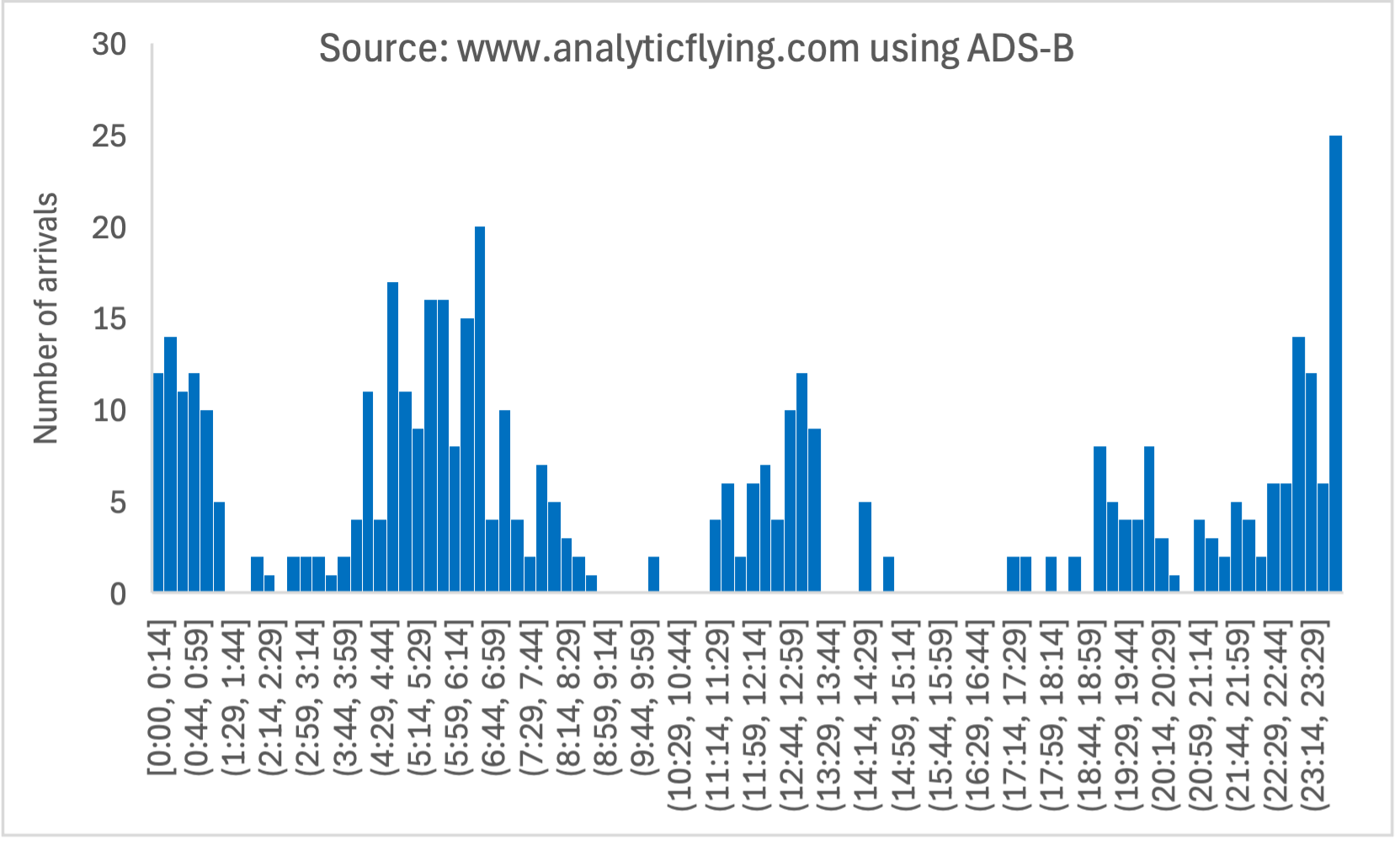 Emirates and Dubai: the anatomy of a global mega hub