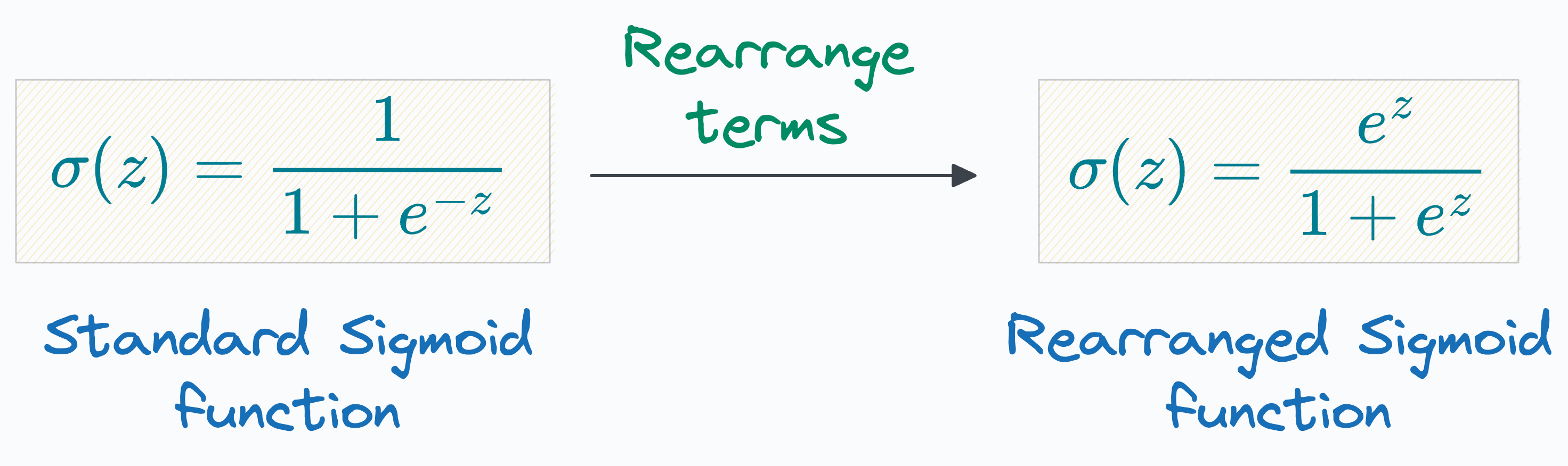 Sigmoid and Softmax Are Not Implemented the Way Most People Think