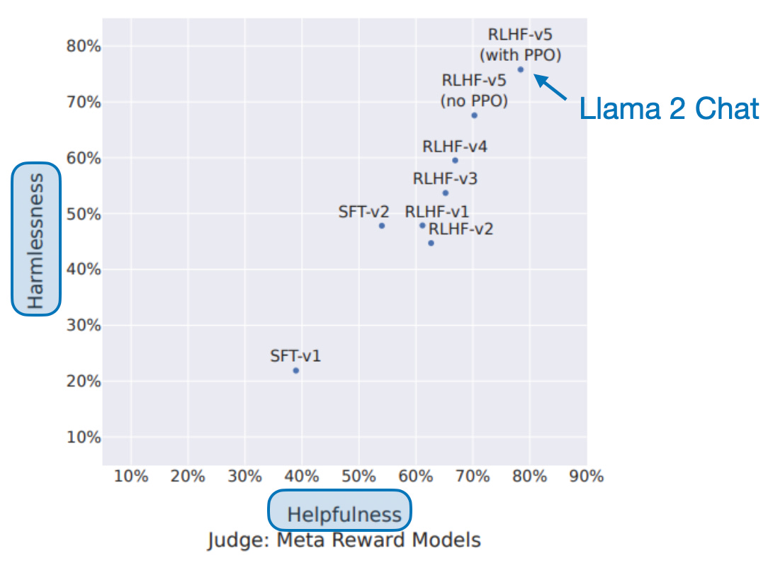 Tackling Hallucinations, Boosting Reasoning Abilities, and New Insights ...