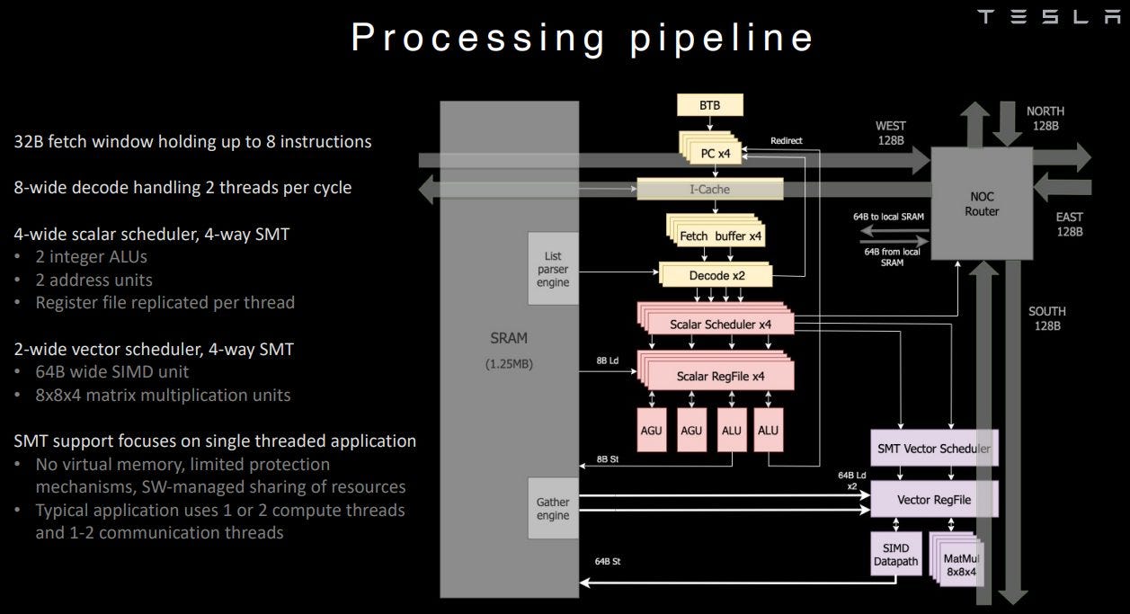 Hot Chips 34 – Tesla’s Dojo Microarchitecture