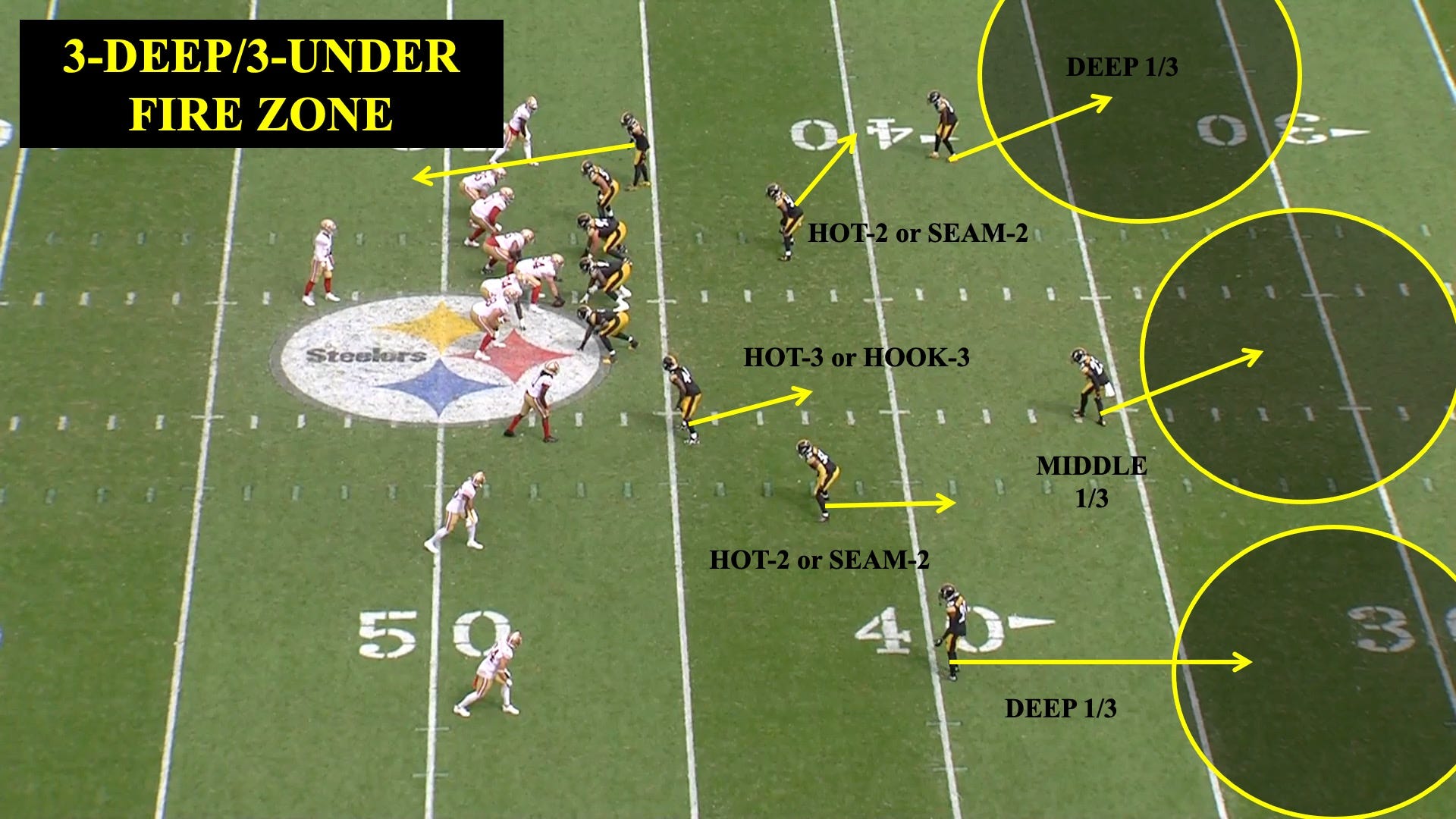 49ers Film Room: 3 Ways Brock Purdy excels in Kyle Shanahan's scheme