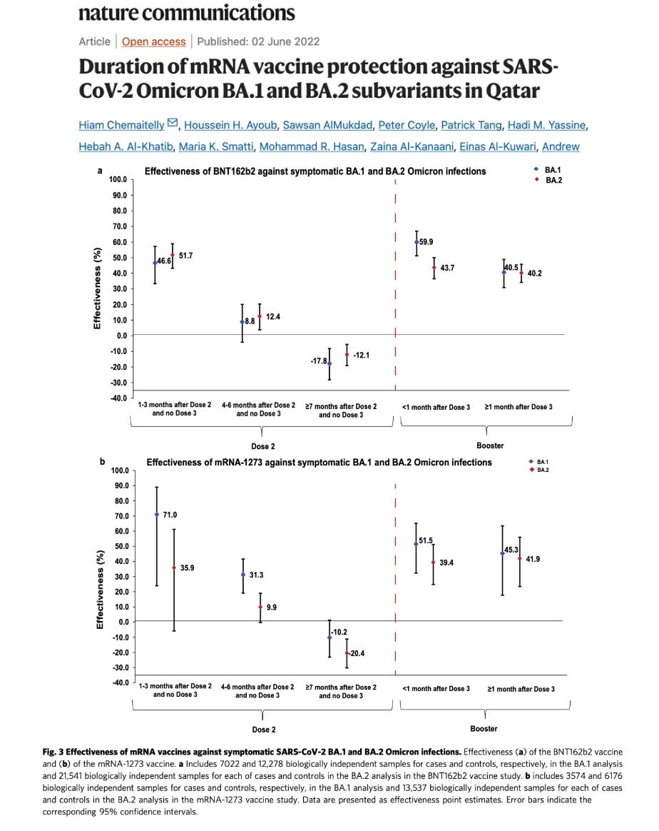 The Negative Efficacy of COVID-19 mRNA Injections Has Been Demonstrated