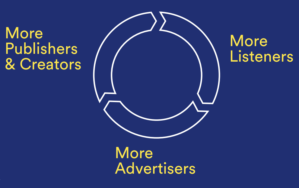 Spotify Deep Dive - A Perpetual Growth Machine (1/2)