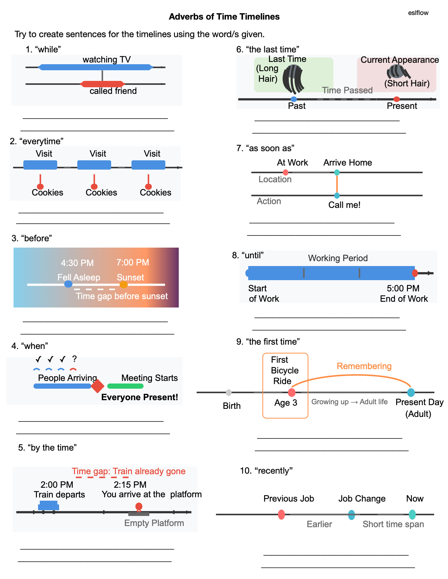 AI-Generated Timelines and Visuals for Teaching ESL Vocabulary and Grammar