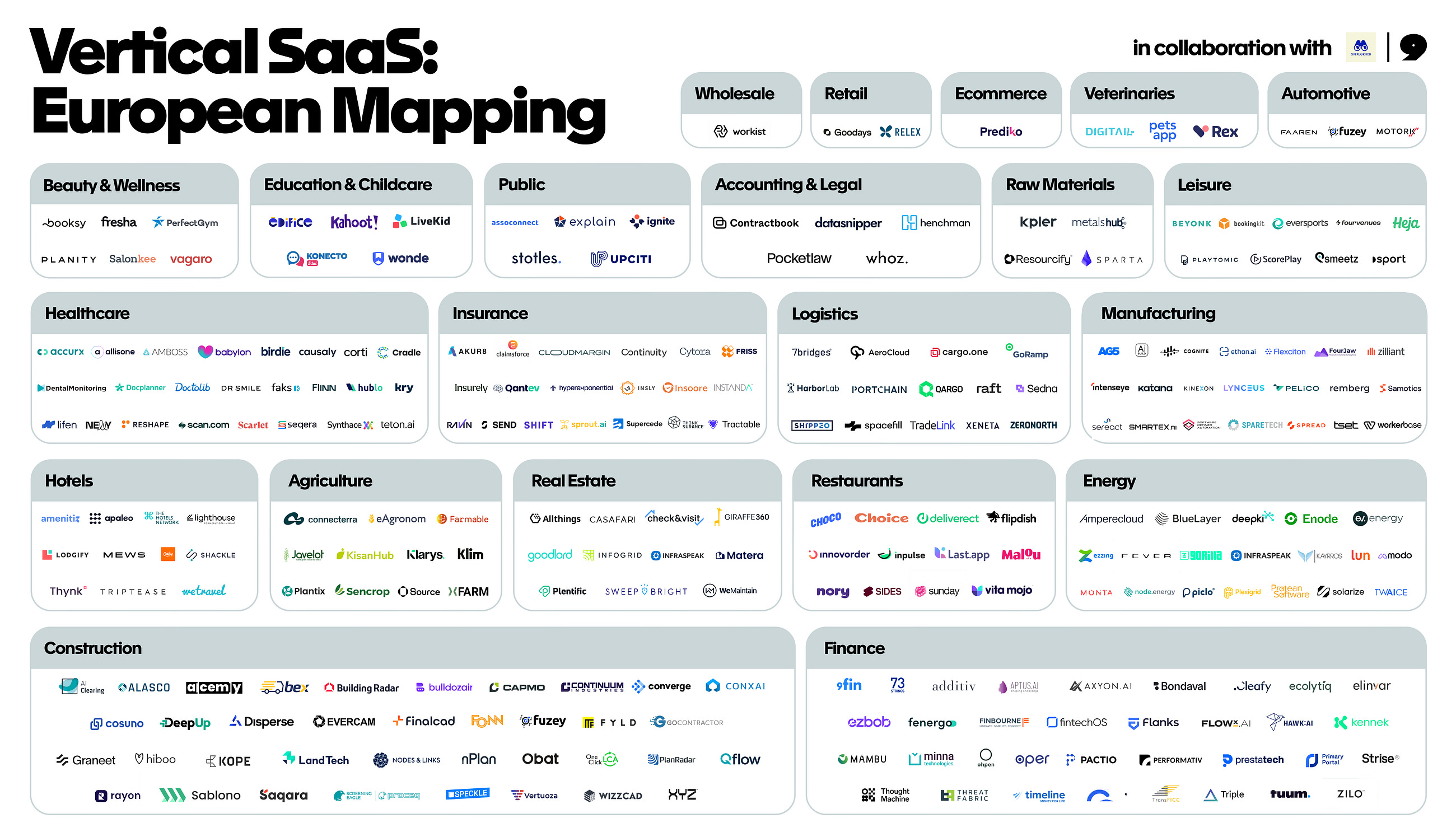 🗺️ Mapping European Vertical SaaS
