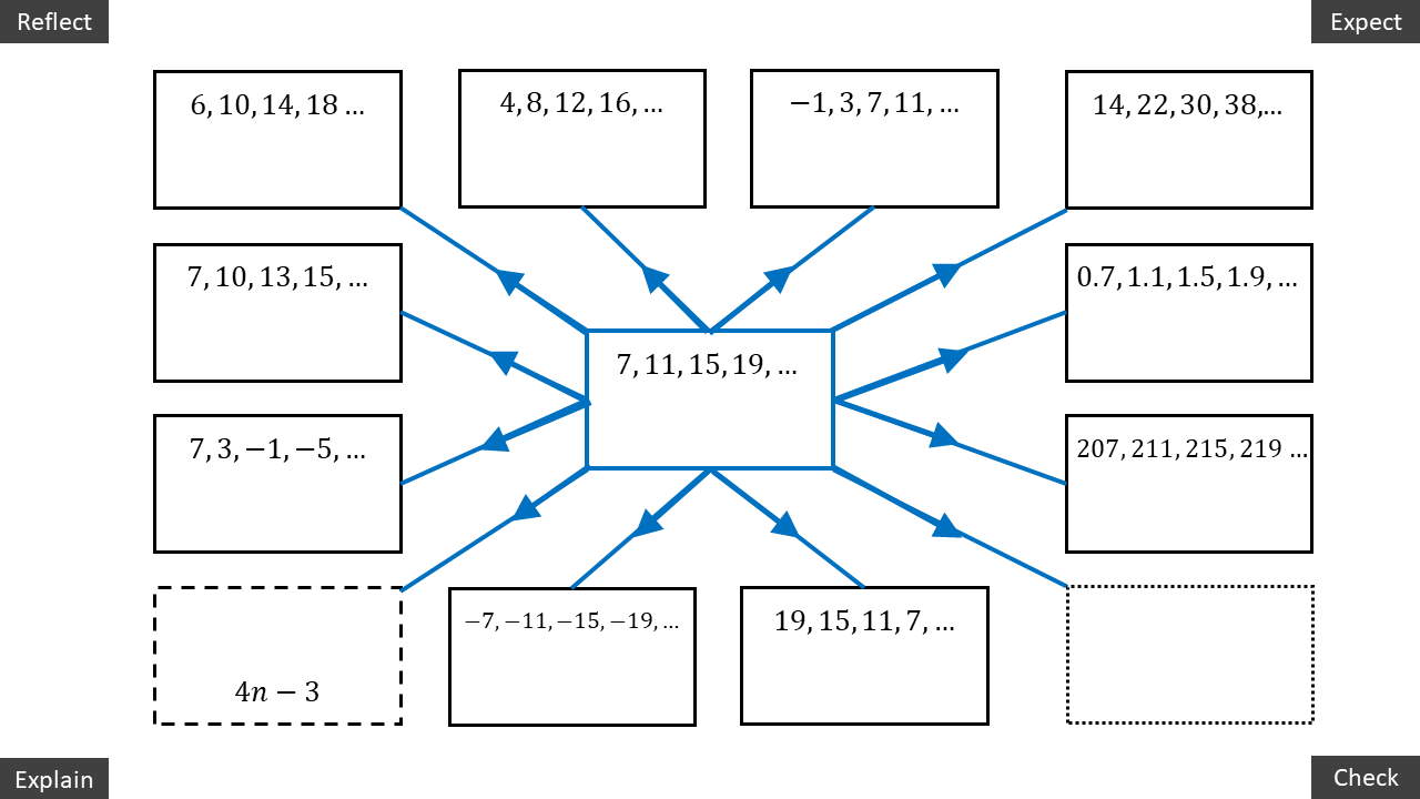 Free resource - variation spiders! - by Craig Barton