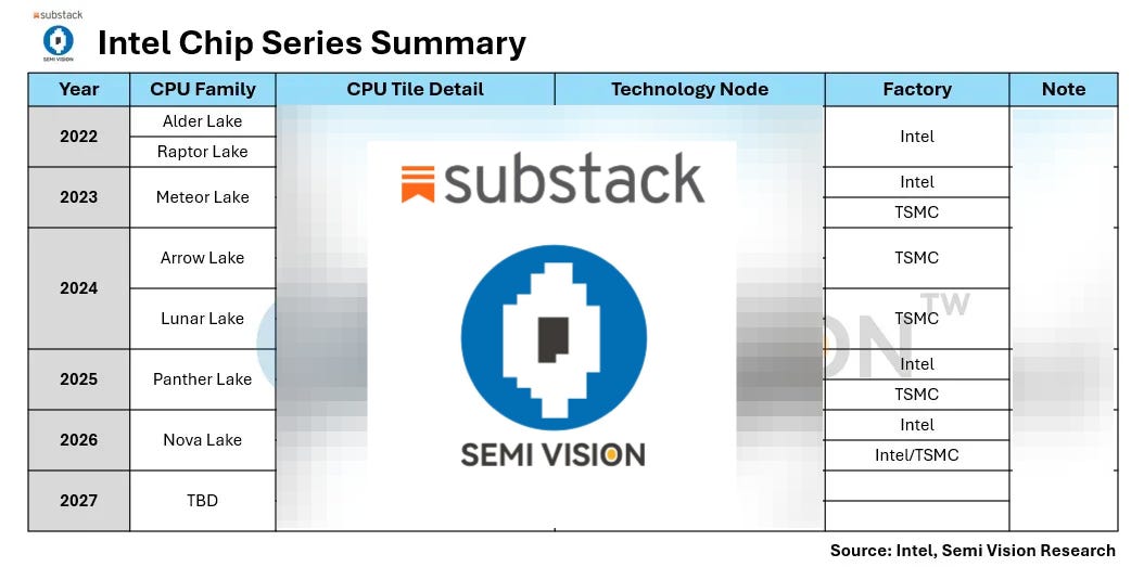 Intel’s Next Frontier: Redefining Chiplet Integration Through Advanced ...