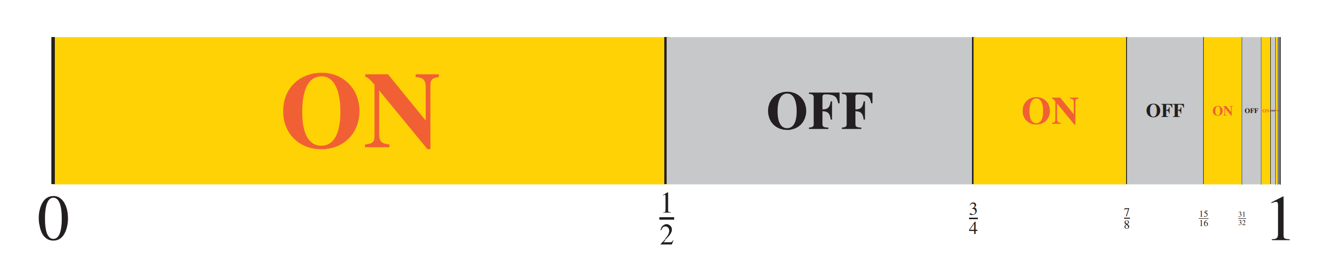 Supertasks - by Joel David Hamkins - Infinitely More