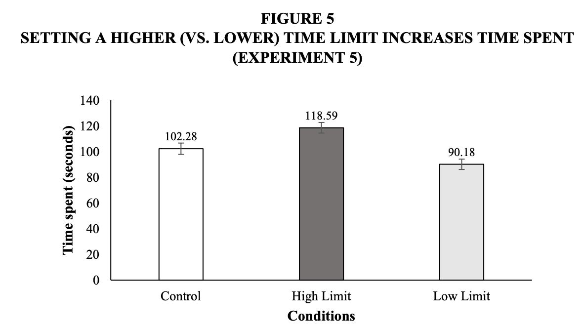 Are screen time limits backfiring?