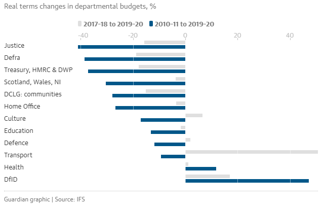 Government by quango - by Tom Jones