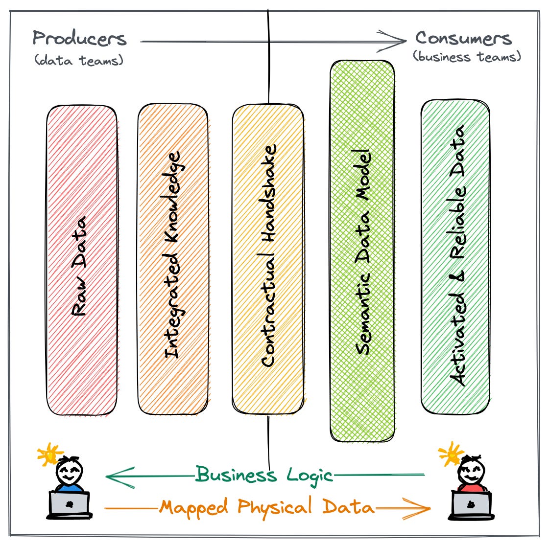 Optimising Data Modeling for the Data-First Stack | Issue #4