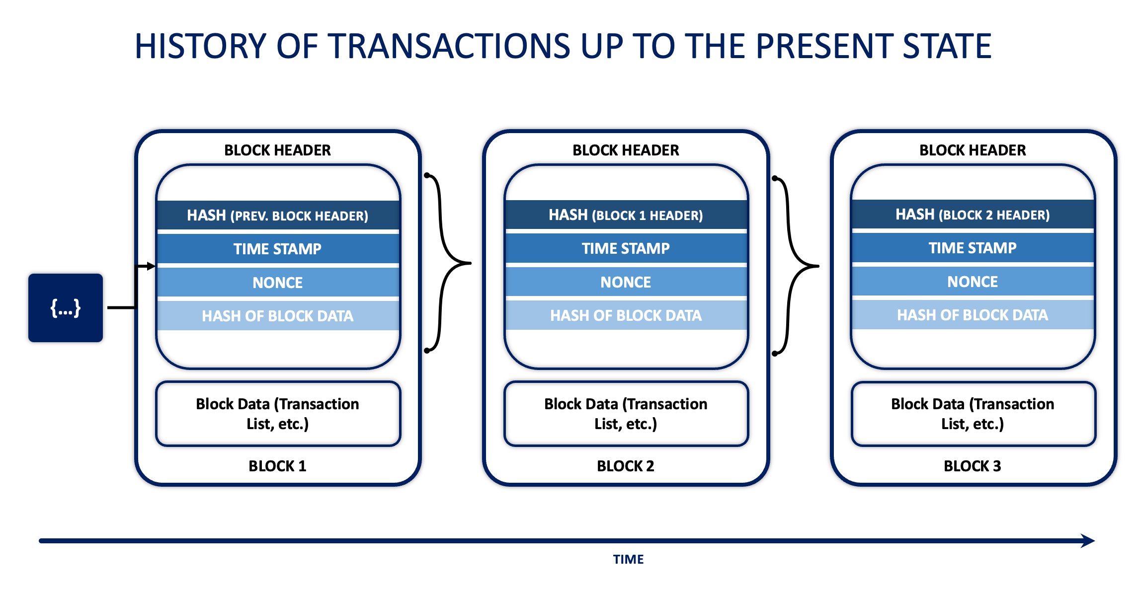 State of Modular Blockchains - by Roy Lu - Roy Deploy