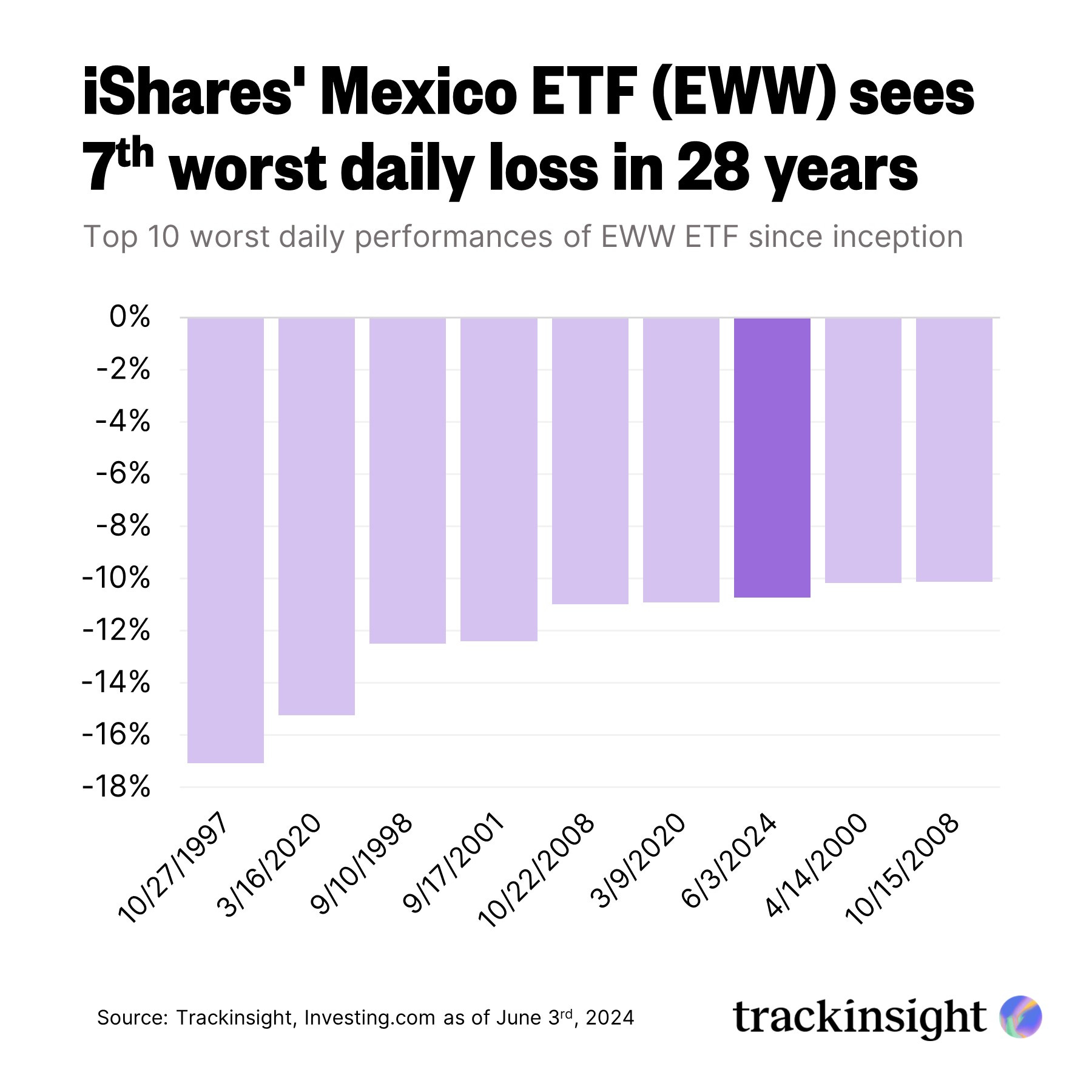 7 ETF Charts I Thought You’d Like This Week