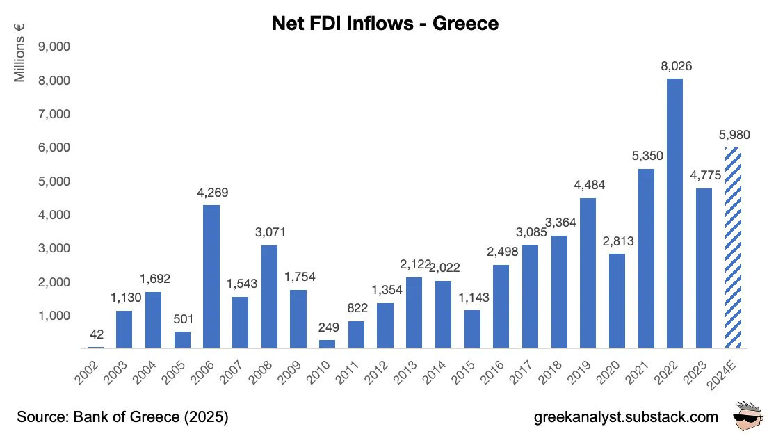 The State of the Greek economy (Q1 2025)