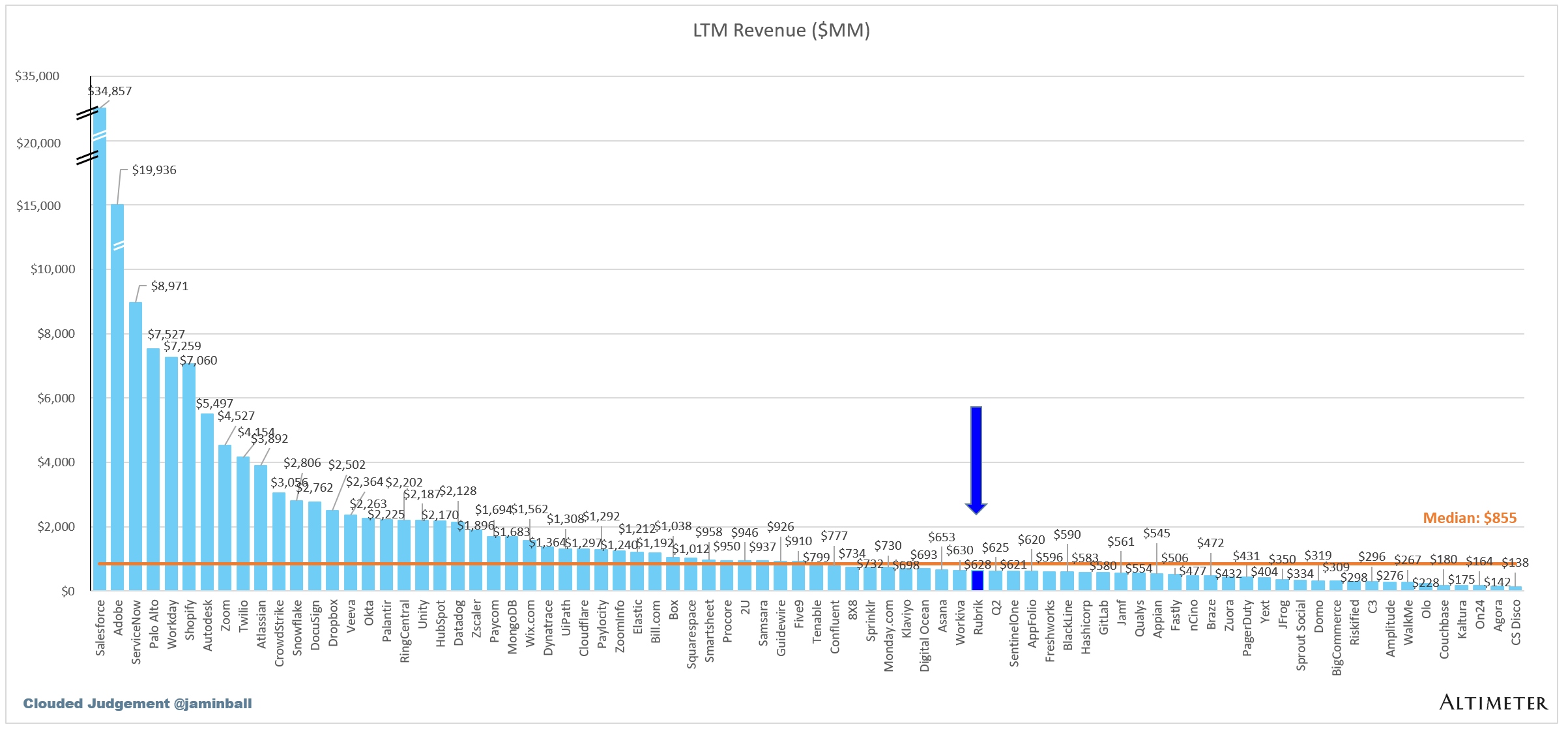 Rubrik: Benchmarking the S-1 Data - TWF