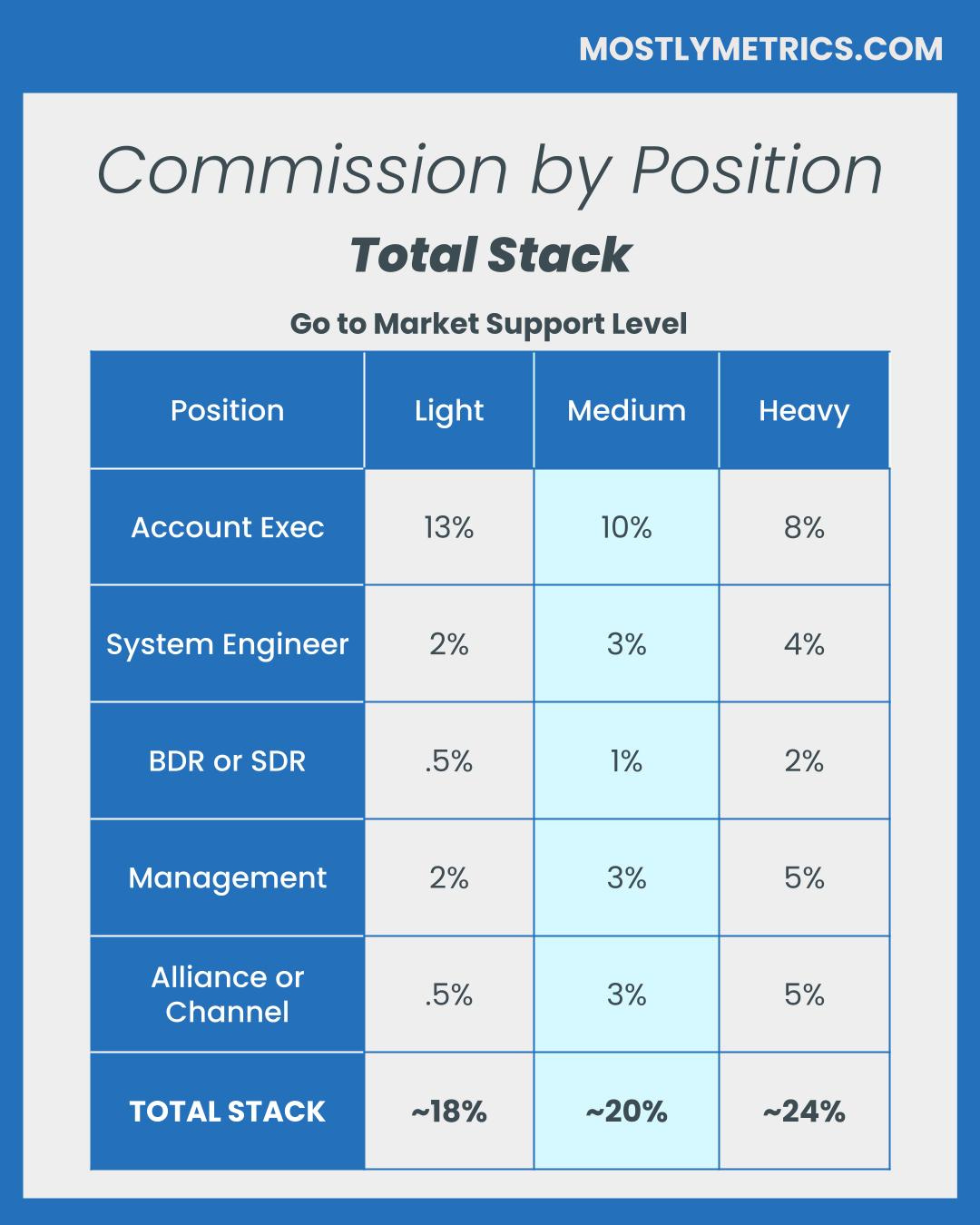 Your Complete Guide to Sales Rep Compensation - Part III: Commission ...