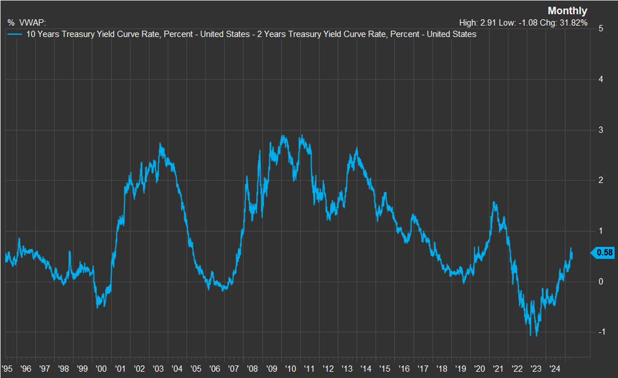 YWR: Global Boom Charts - by Erik