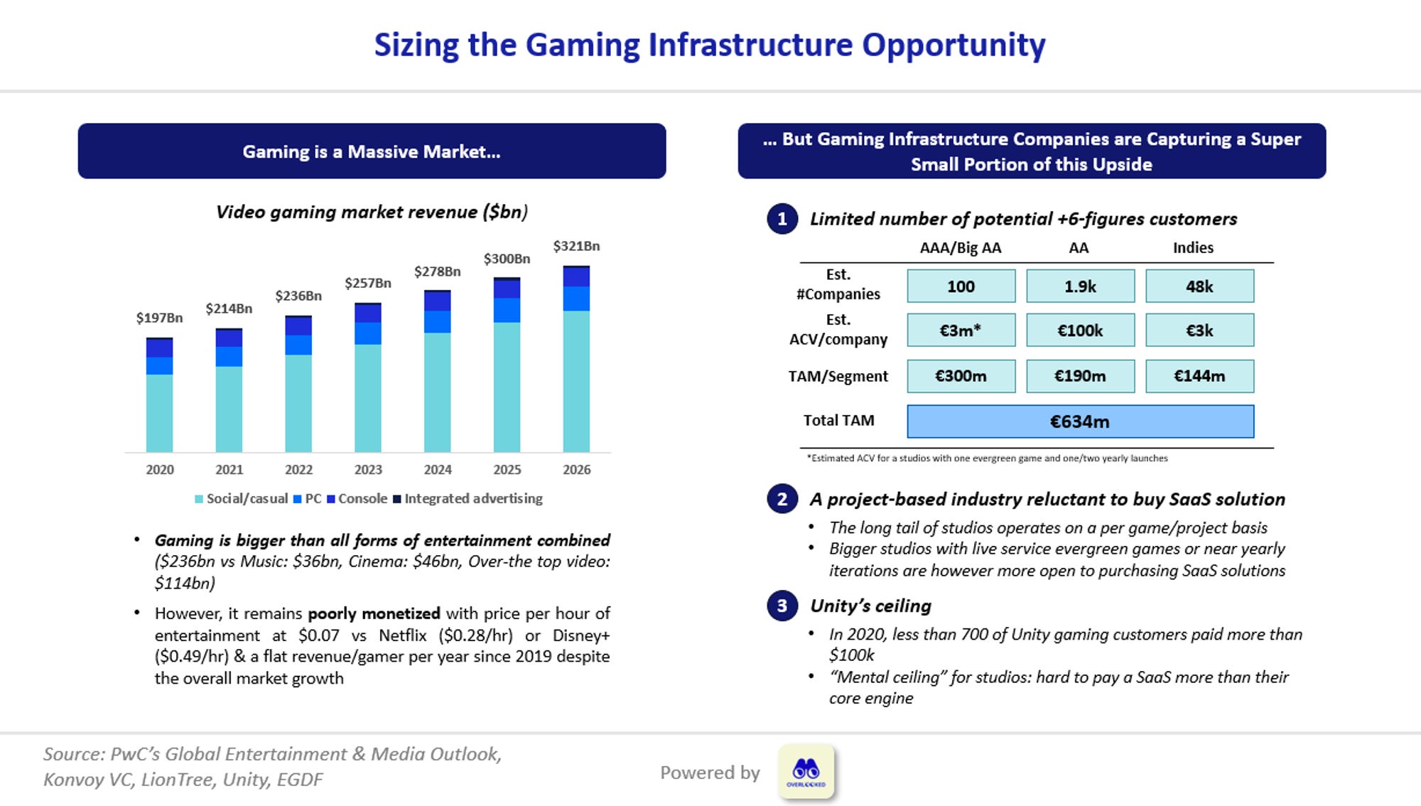 🎮 How is Gen. AI Impacting the Gaming Sector?
