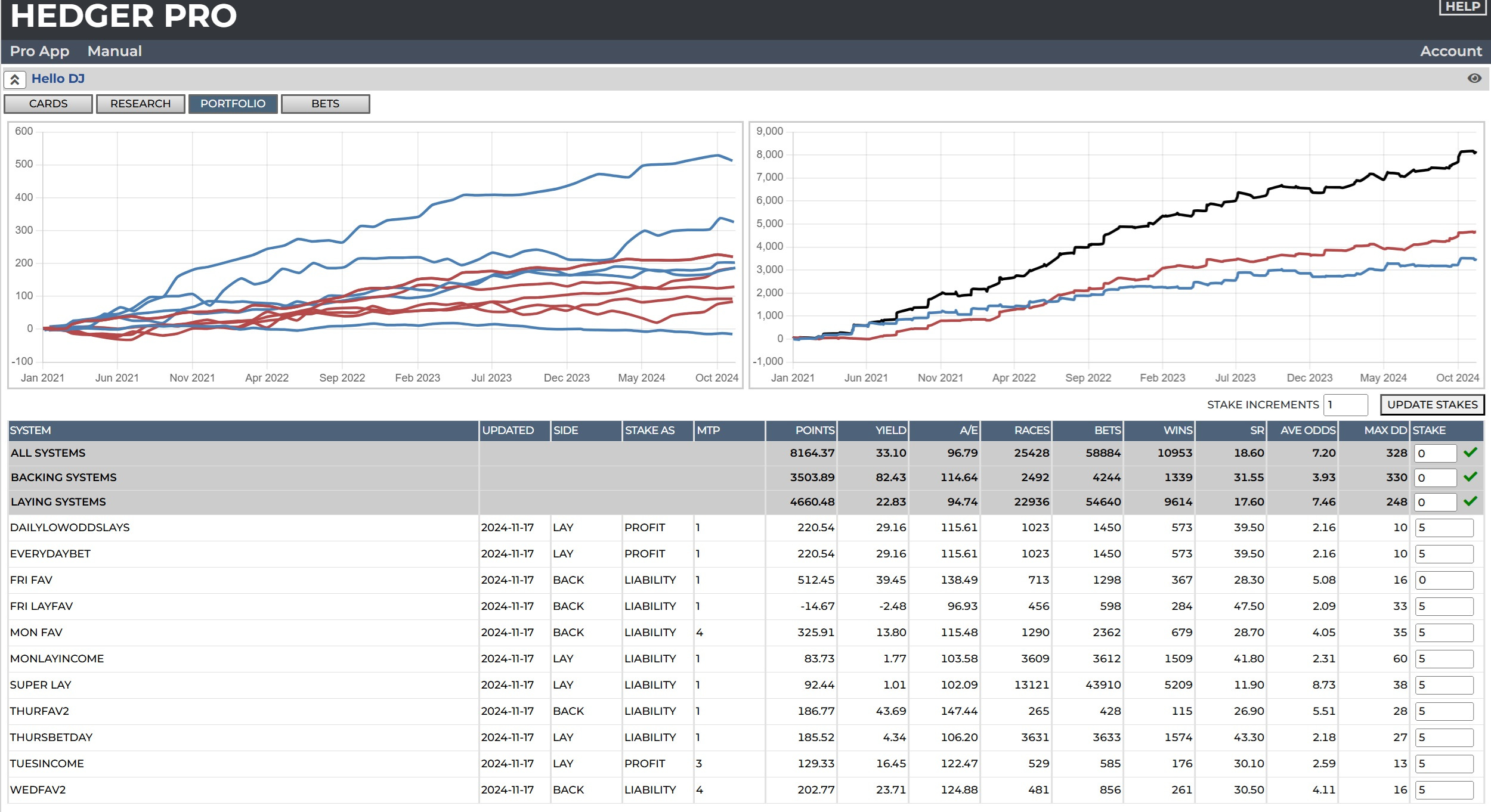 Introducing the New Hedger Pro: - by Ryan Phillips