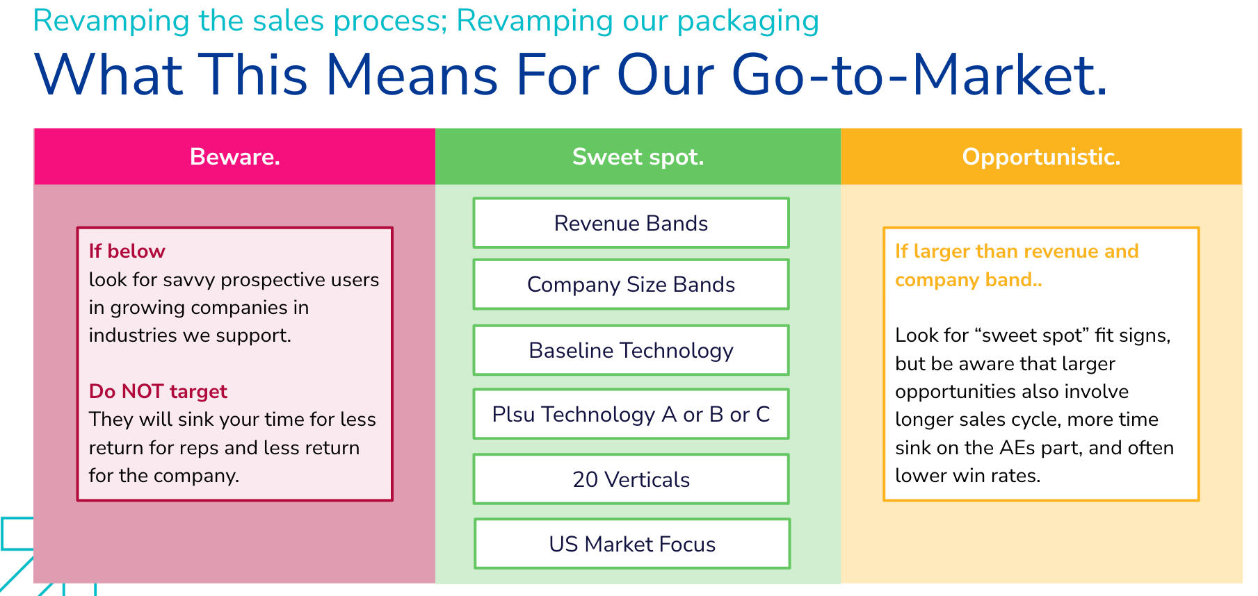 How SalesIntel used the GTM Operating System to Increase Marketing ...
