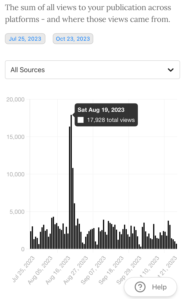 Substack Bestseller Badge: Thank You to All My Subscribers