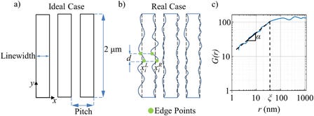 Embracing Chaos: The Imperfect Art of Semiconductor Manufacturing And Lithography