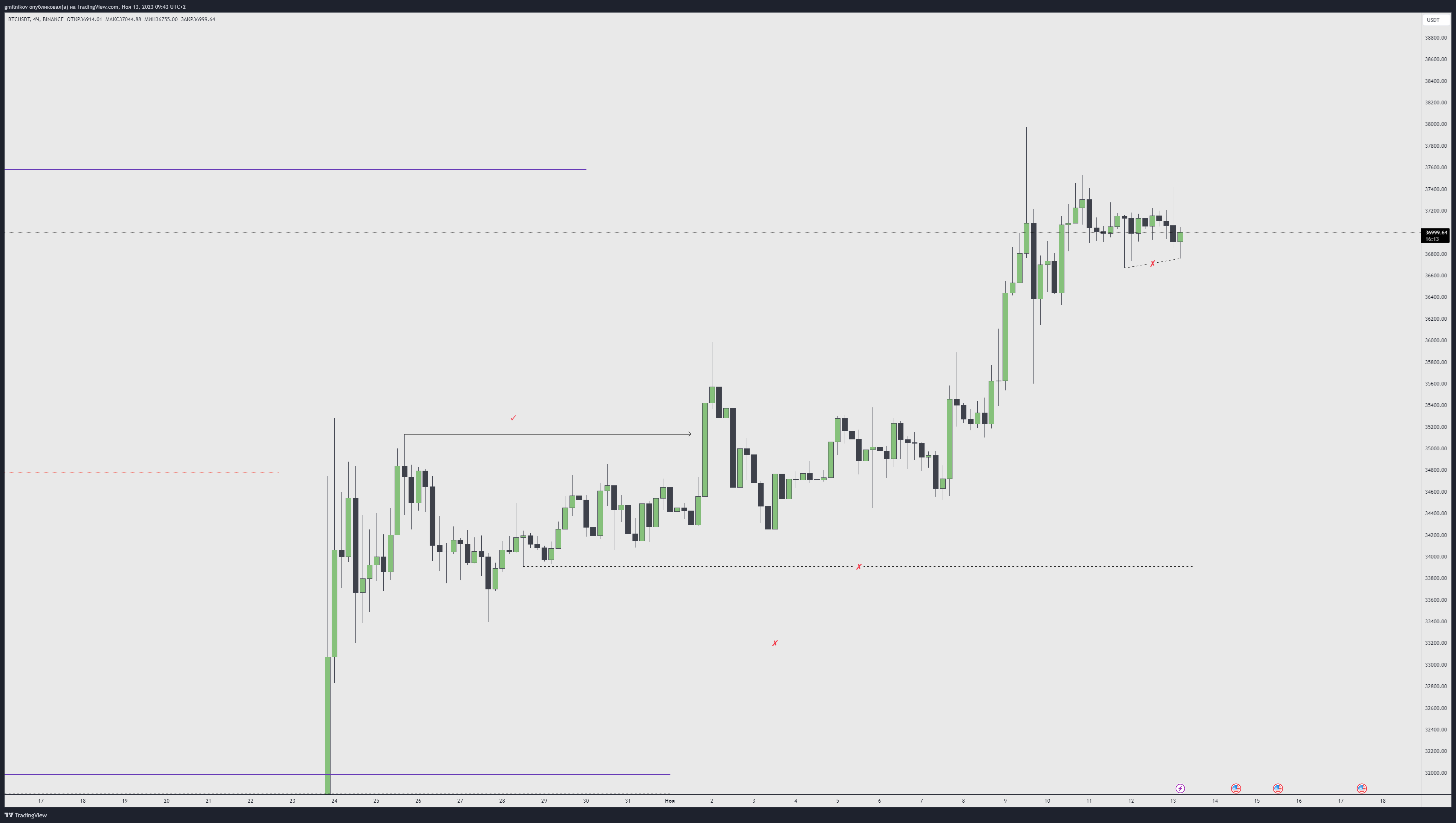 WEEKLY CRYPTO MAGAZINE by DOUBLETOP - 2TOP’s Substack