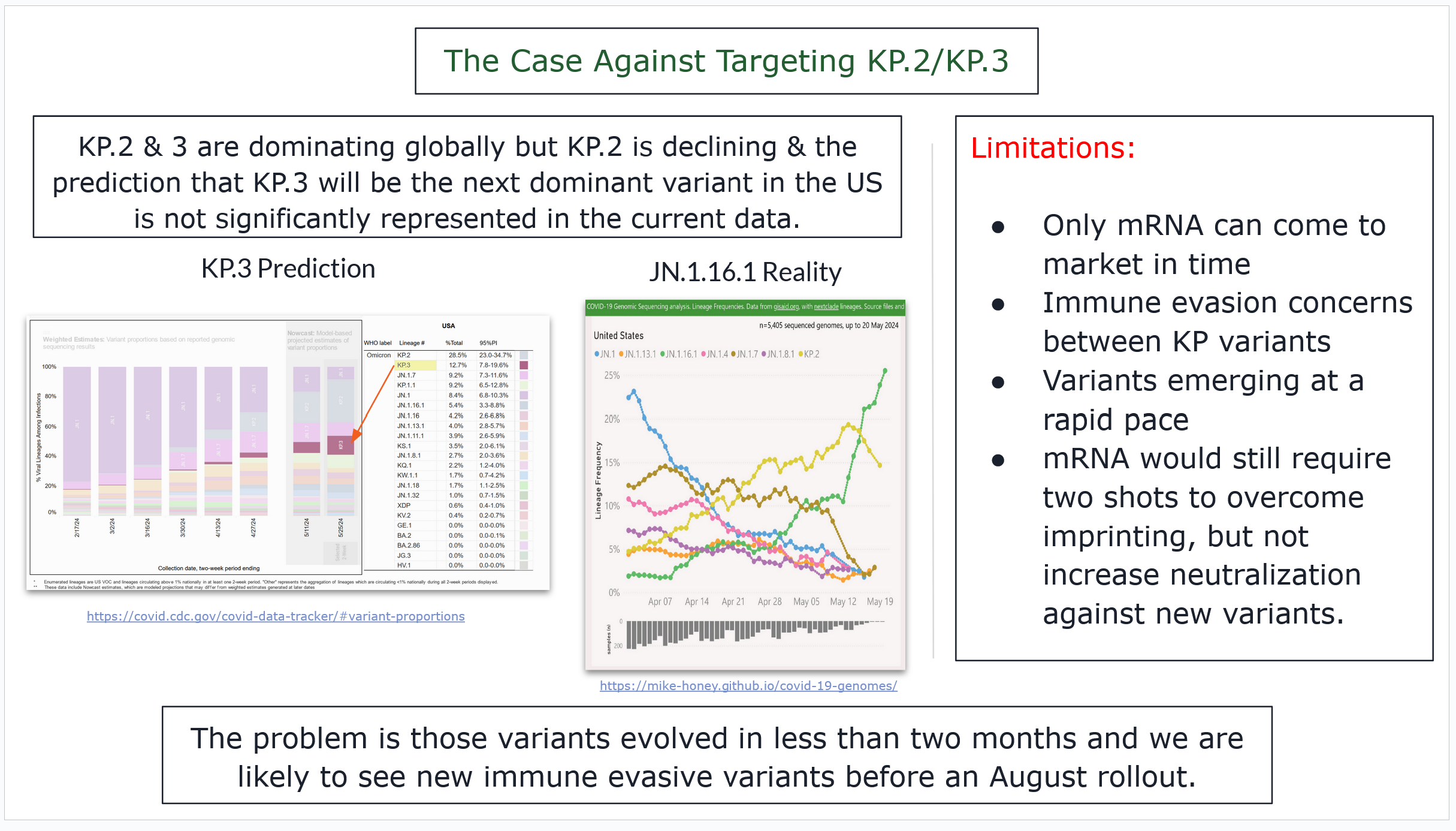 VRBPAC Presentation for June 5th, 2024 - by Don Ford