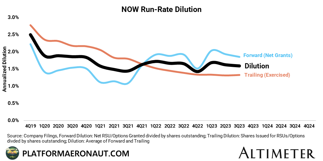 Tech Company Dilution: Finding Ground Truth