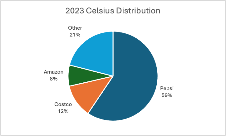 Are Monster and Red Bull scared? - by Ray Myers