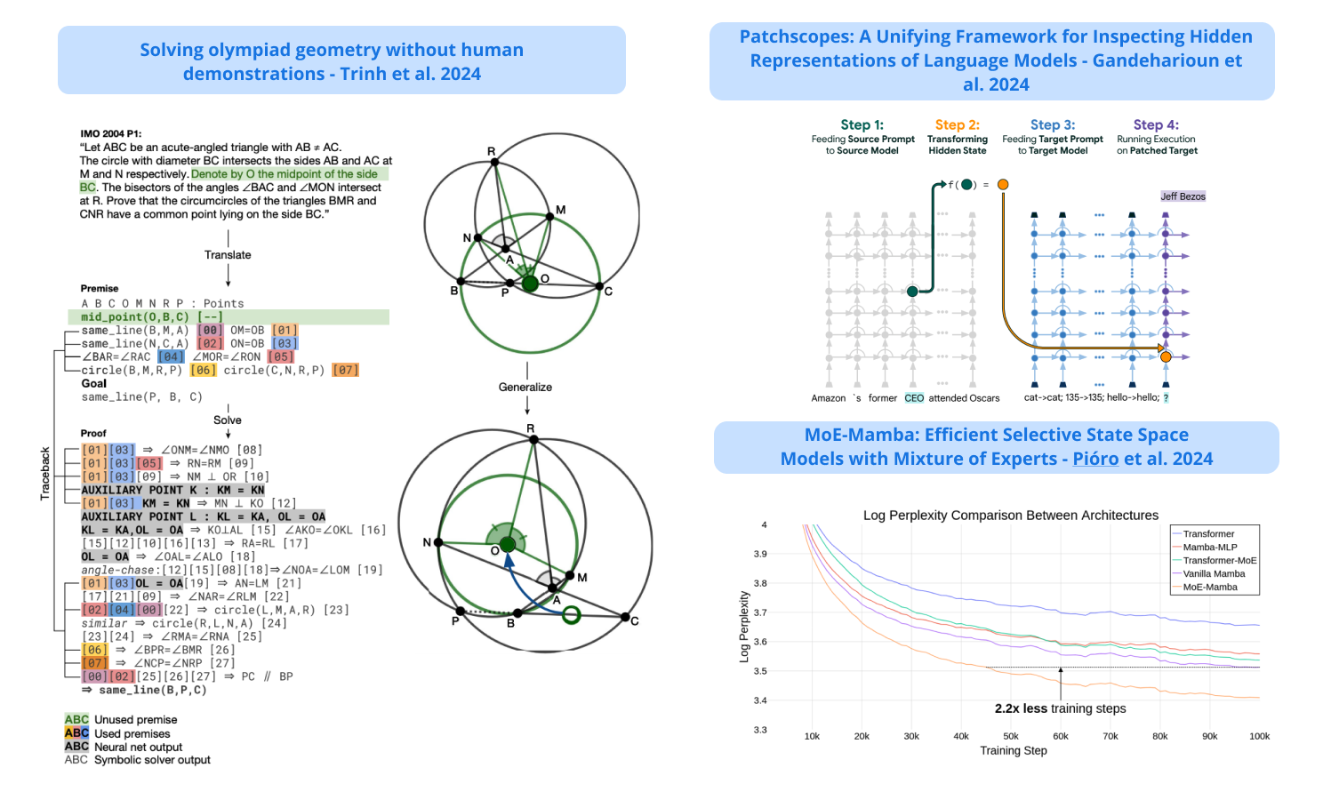 🥇Top ML Papers of the Week - by elvis - NLP Newsletter