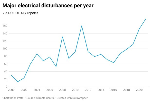 The Grid, Part IV: The Hard and Soft Paths of Energy Strategy