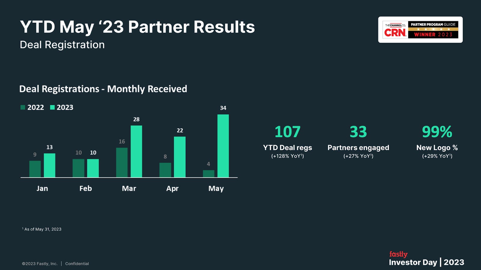 Part 1: Deep dive on Fastly ($FSLY) - by Jonah Lupton