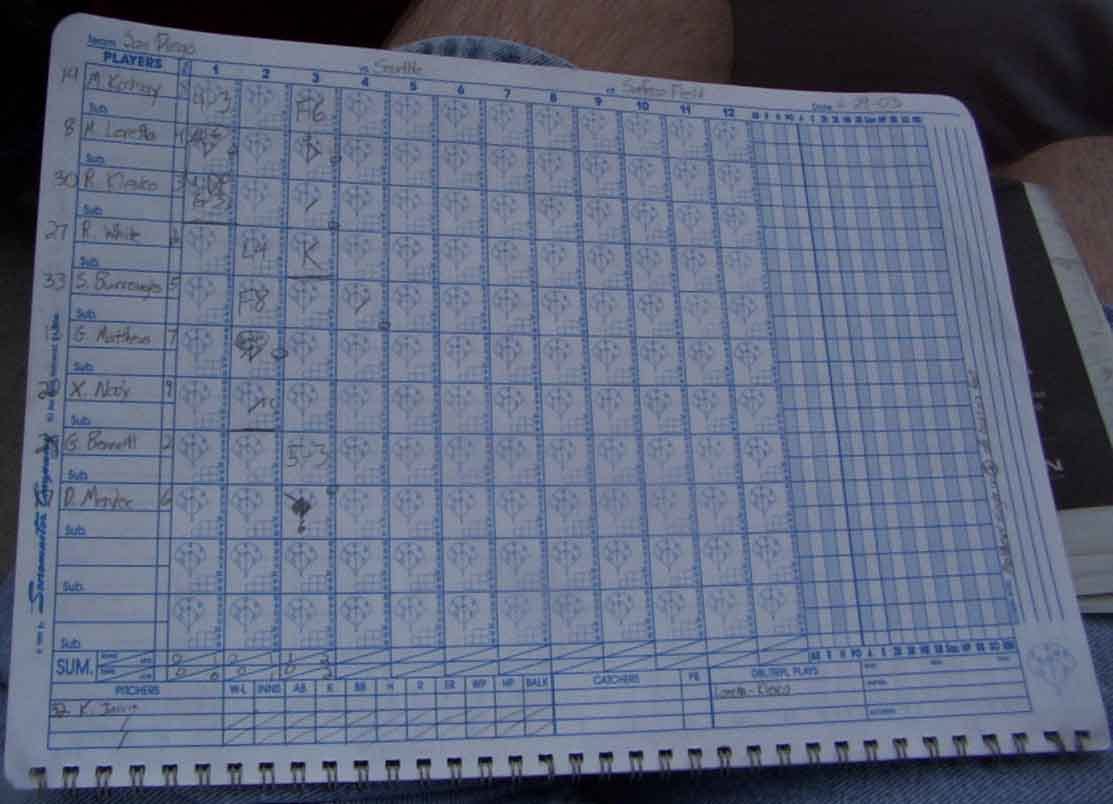 Paul's Major League Baseball Stadium Home Page