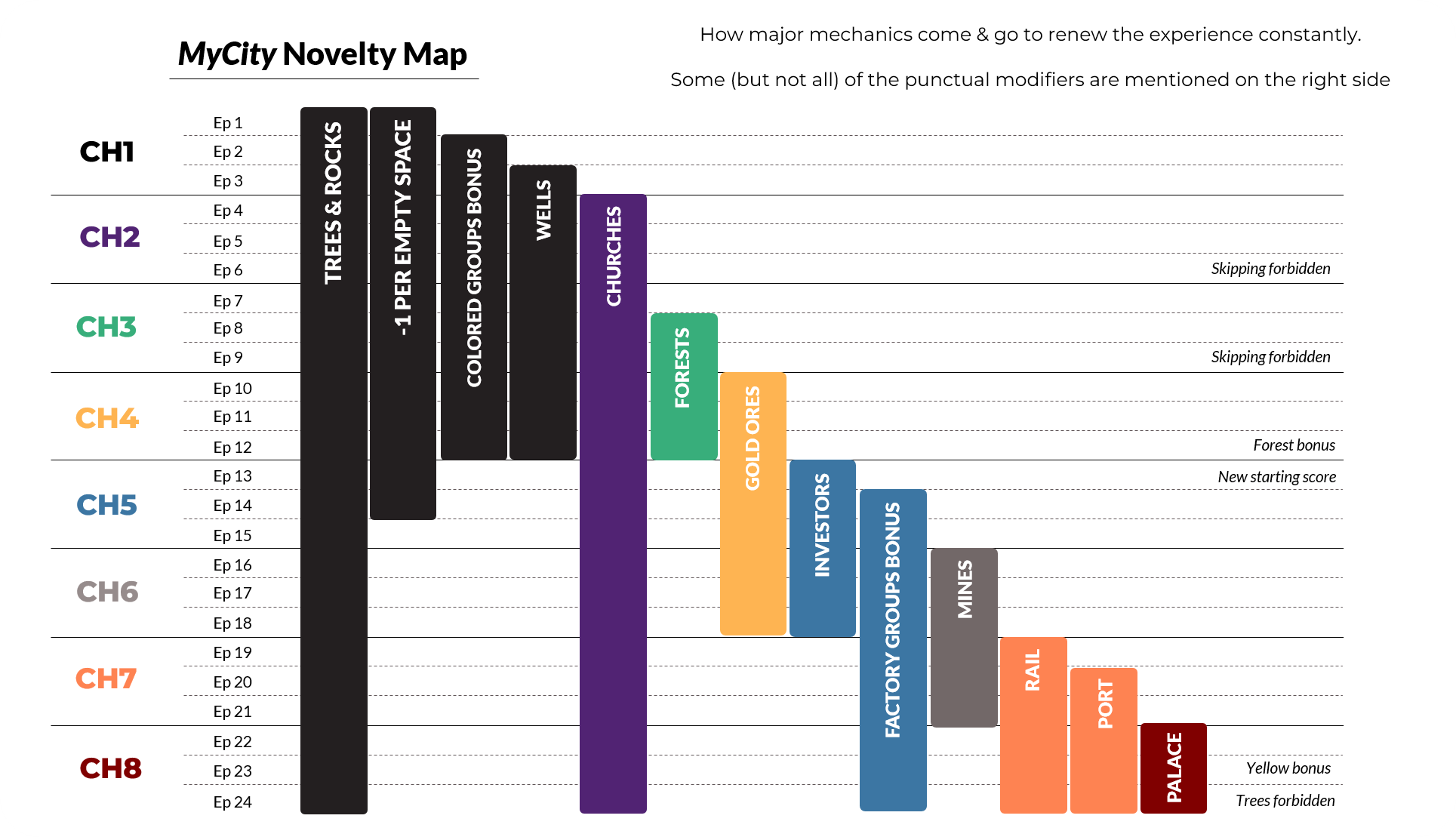 Intro To Rational Game Design - by JB Oger