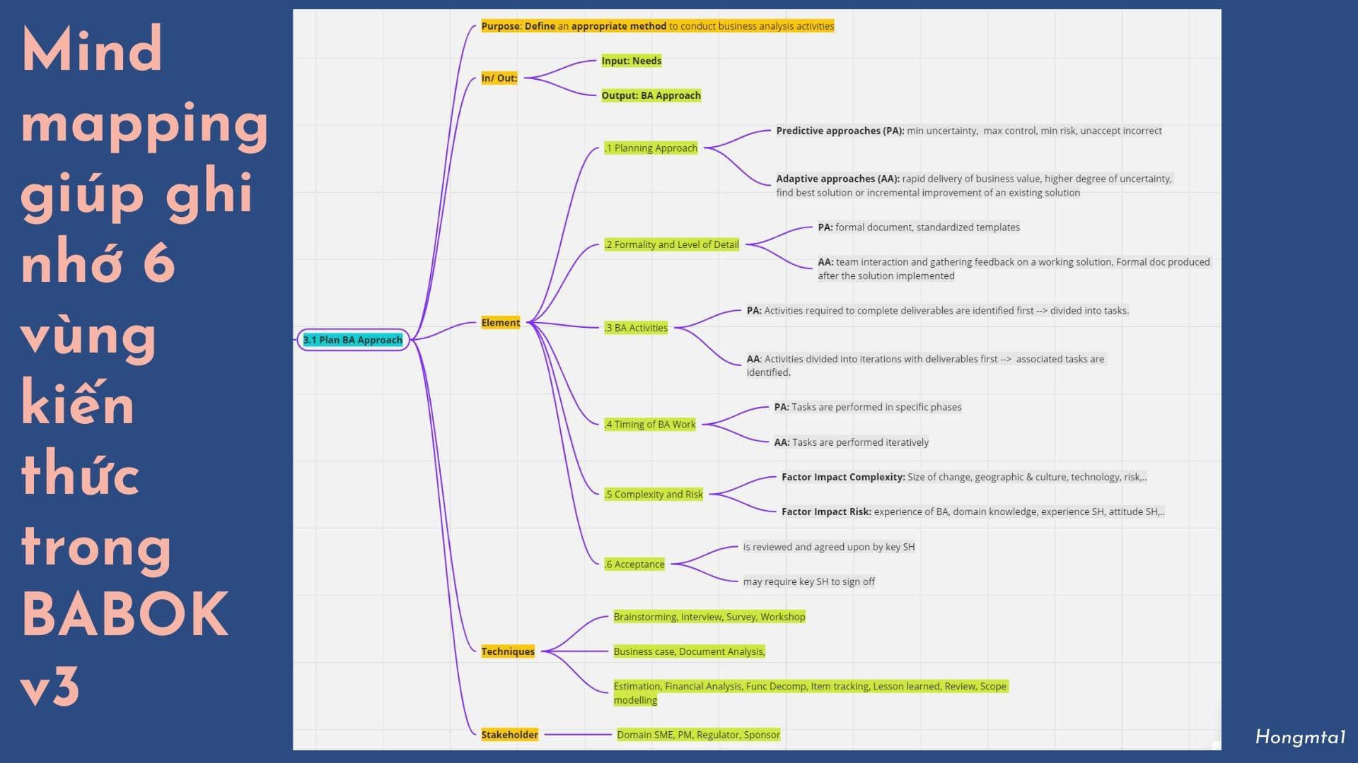 Kỹ thuật mind mapping giúp luyện thi chứng chỉ CBAP dành cho Business ...