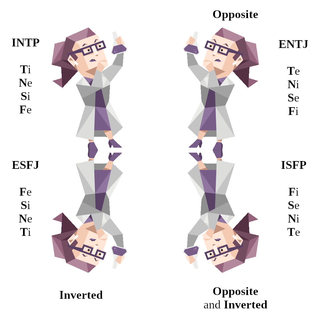 INTP | MBTI Personality Type - by Siren Watcher