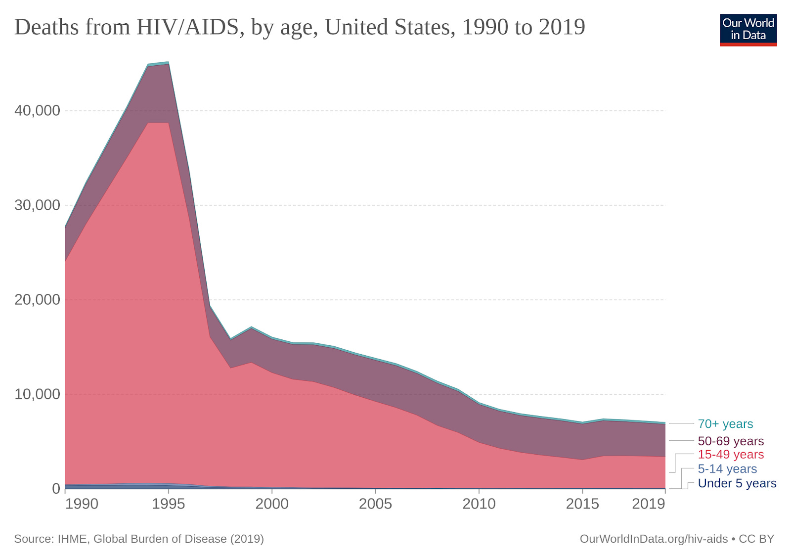 The unlikely, inevitable founding of PopVax, Part I: Three meetings and ...