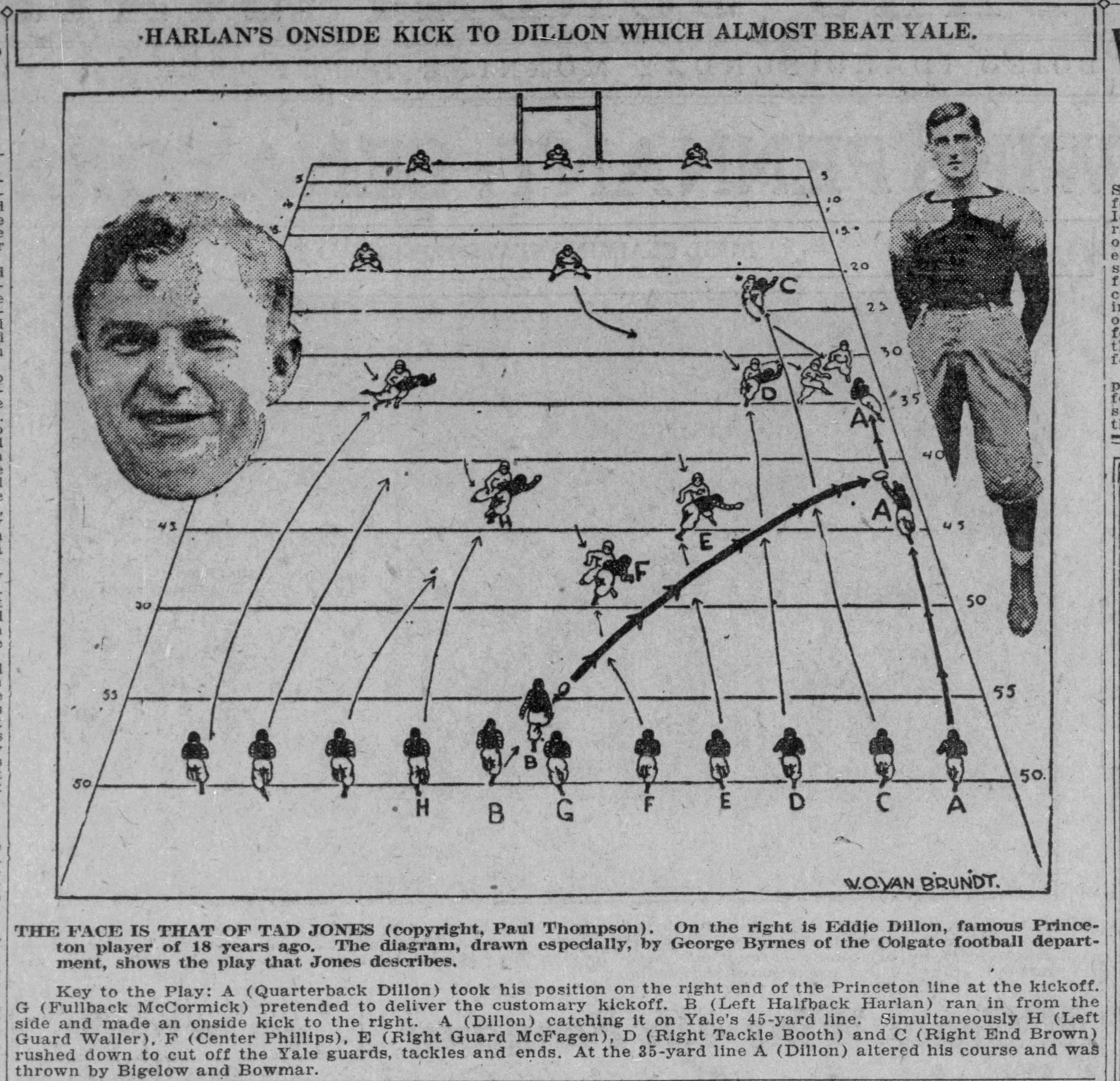 Today's Tidbit... A Short History of Onside Kicks