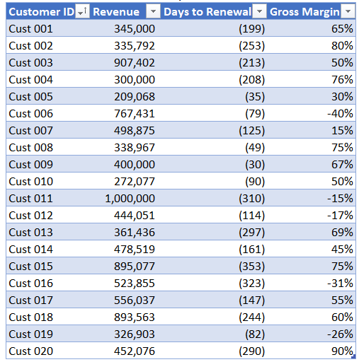 How to use bubble charts as the ultimate customer renewal tool | FP&HEY
