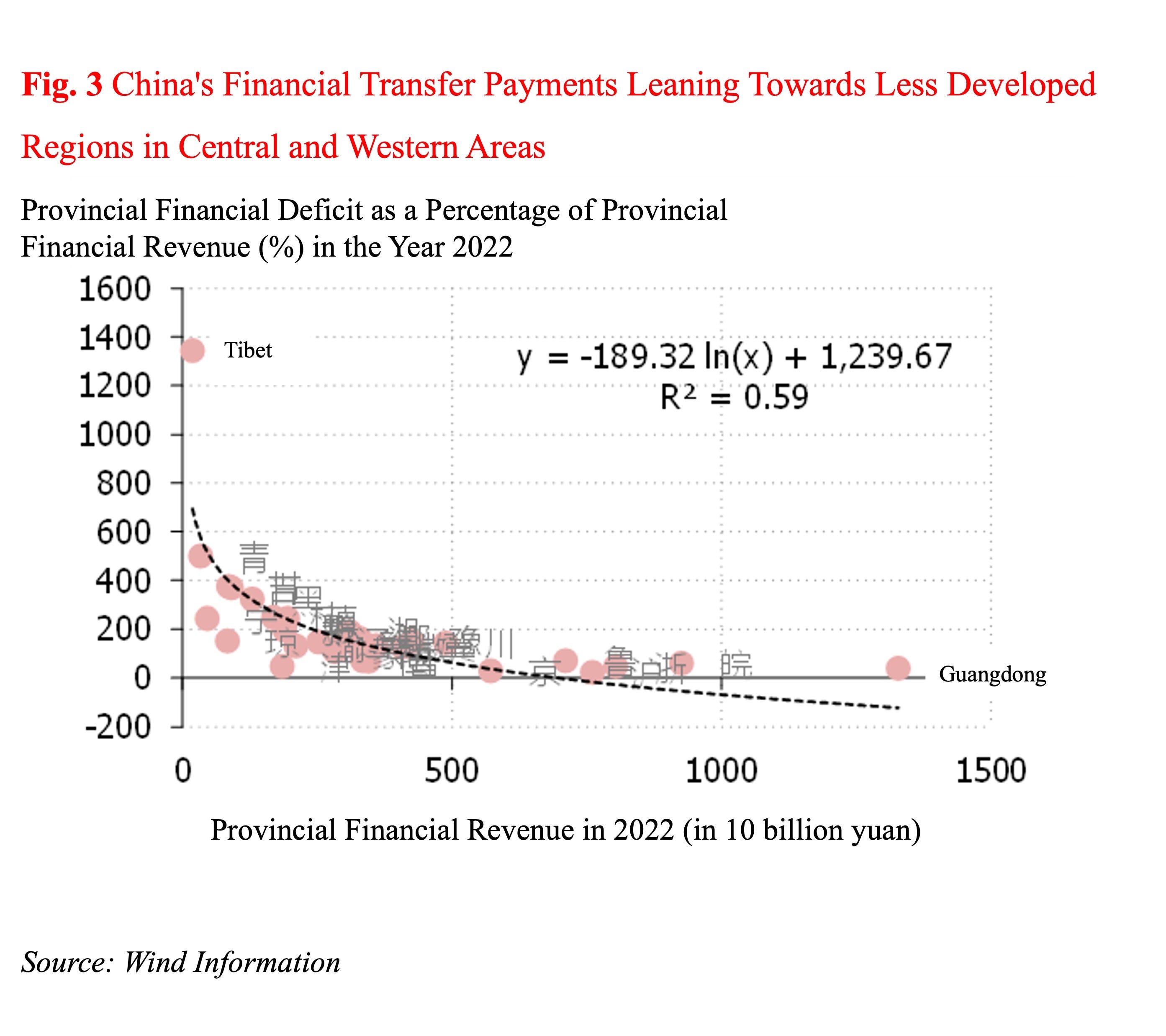 Xu Gao: China's historical, unitary framework implies central govt ...