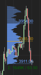 Daily Plan 1/10/23 - by Tic Toc Trading