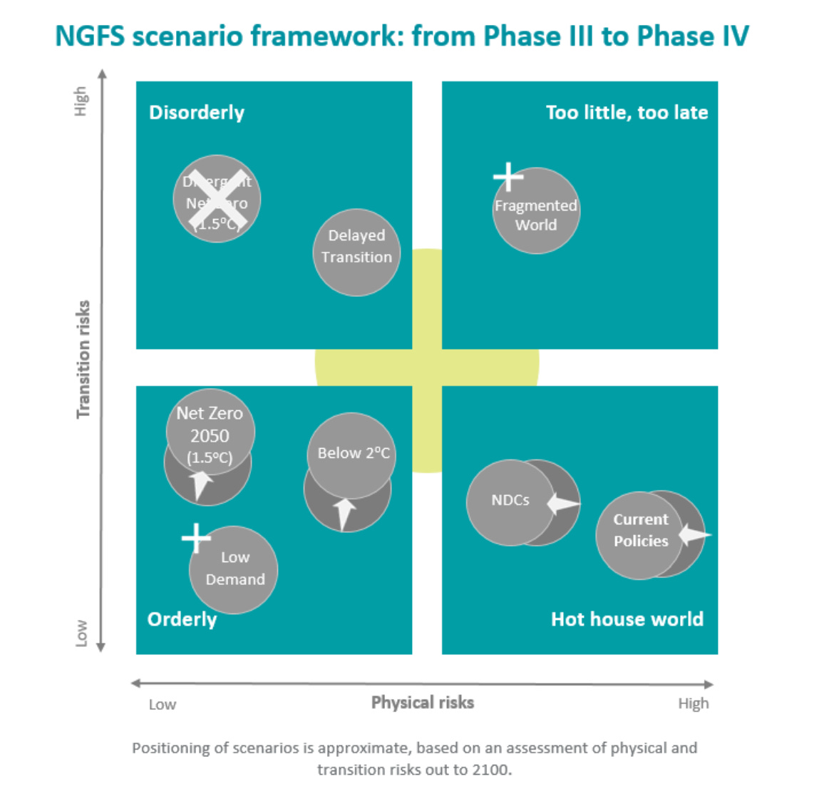 Can NGFS catch a crisis? - by Jessica Weinkle - Conflicted