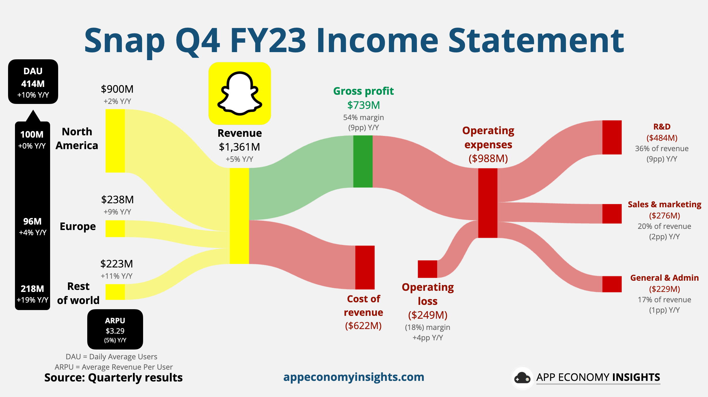 ♾ Meta: The Zuck 'Playbook' - by App Economy Insights ♾ Meta: The Zuck 'Playbook' - by App Economy Insights