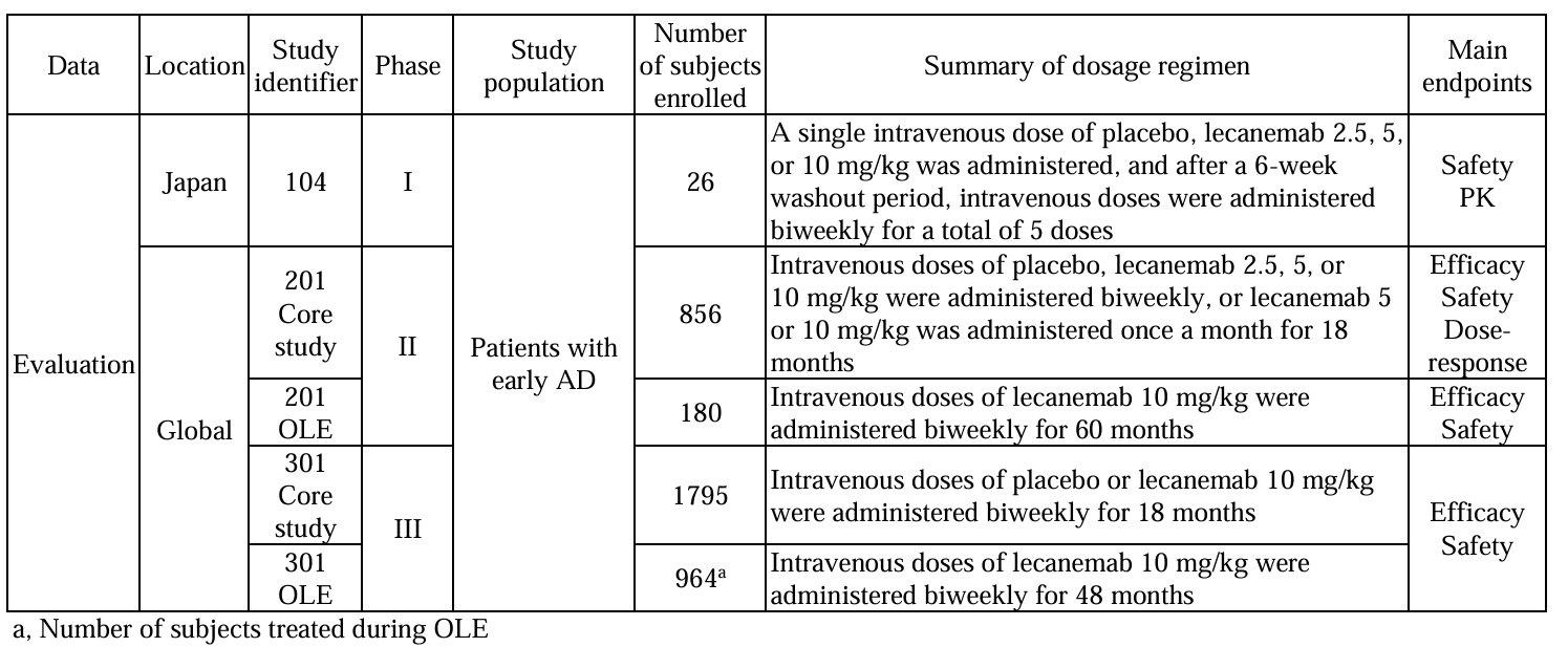 Investigating the Miracle Biologic Lecanemab for Alzheimer's Disease ...